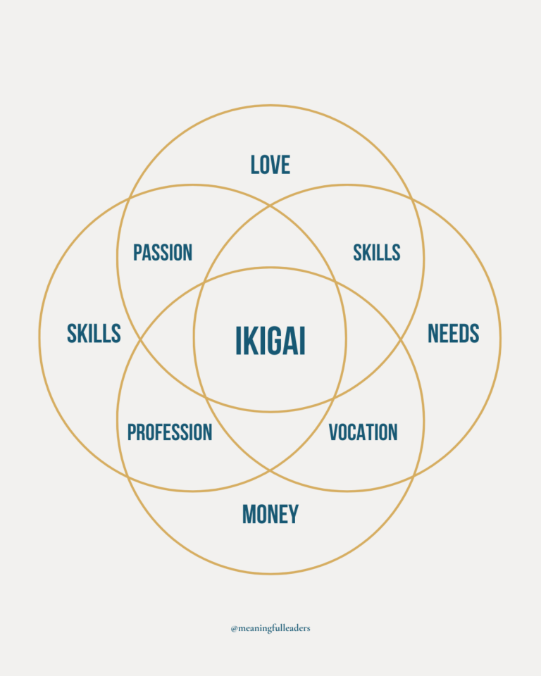 Finding and Operating within our God-Given Purpose and the Concept of ...